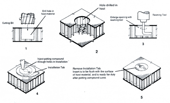 Installing a Potted In Insert